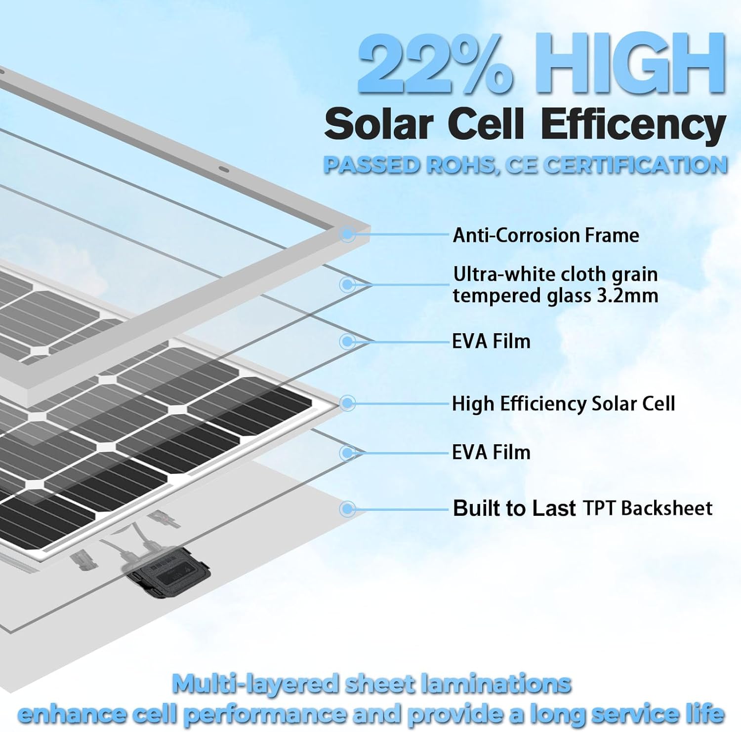 600 Watt 12/24Volt Solar Panel,2 Pack 300 Watt Solar Panel for Off Gri