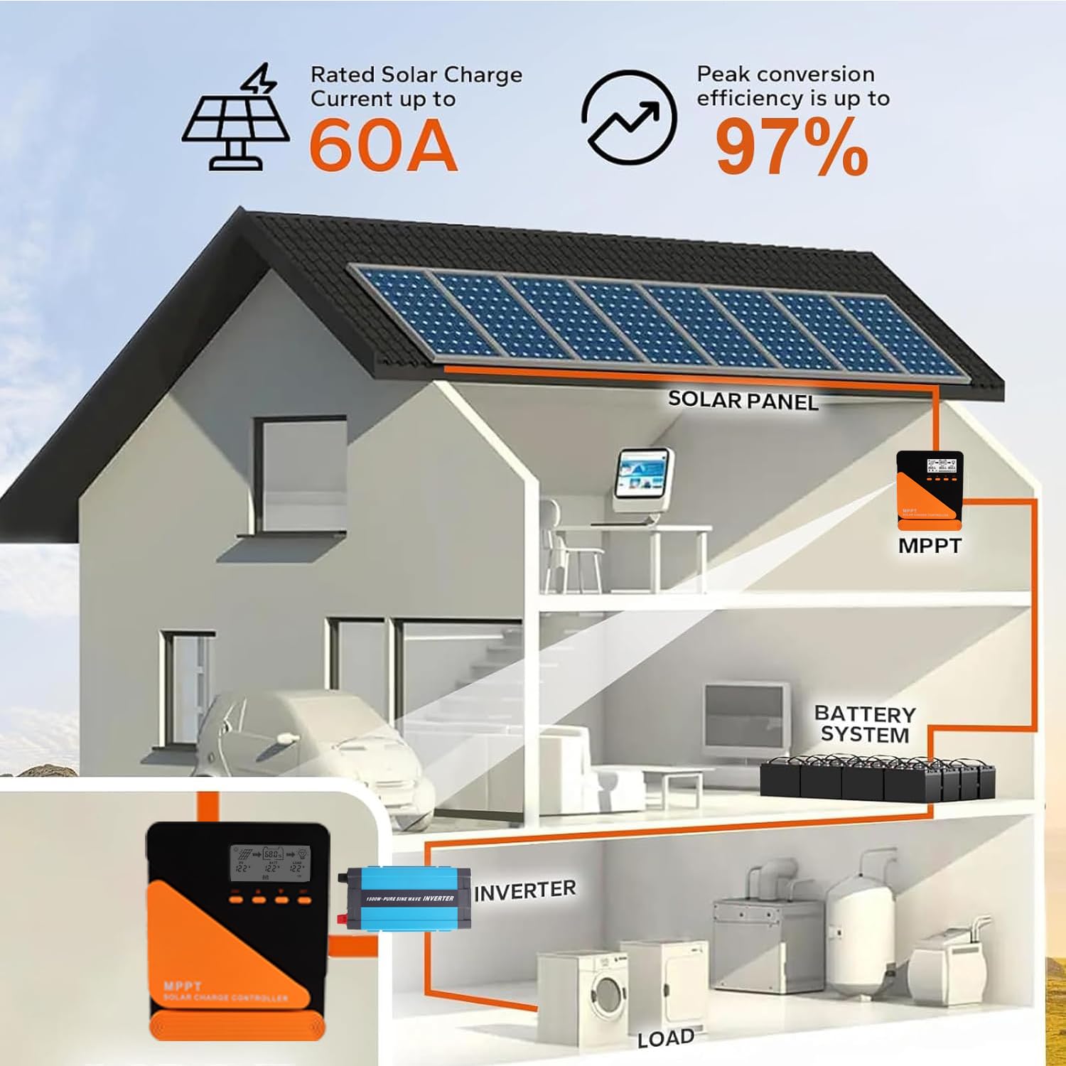 20A MPPT Solar Charge Controller